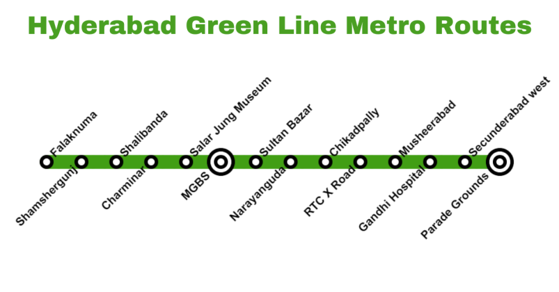 Hyderabad Green Line Metro Route Map, Stations & Ticket Fares